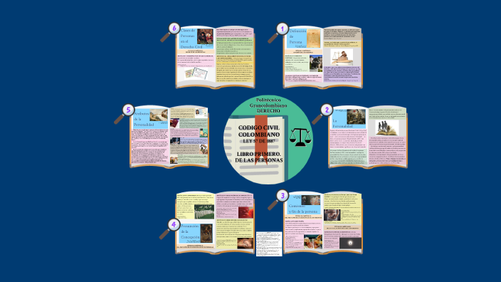 LIBRO PERSONAS by YENNY MARTIN OSORIO on Prezi