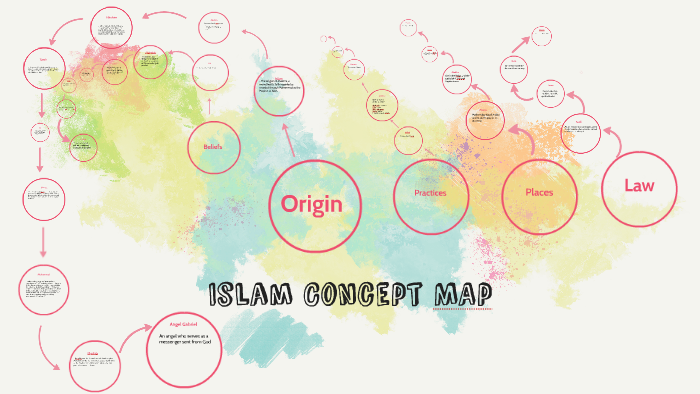 Islam Concept MAp by tatiana selgrad on Prezi
