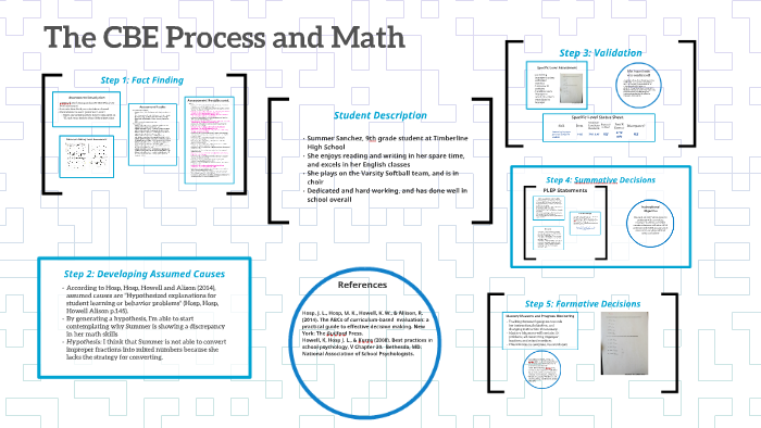 The CBE Process and Math by Katherine Van Den Bos on Prezi