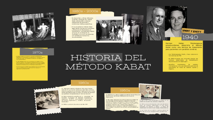 Historia método Kabat by Sury Shaday Hernandez Garcia on Prezi