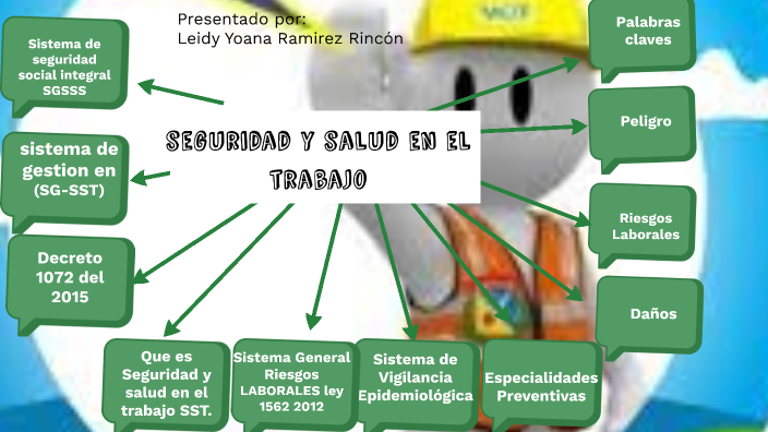 by Leidy Yoana Ramirez Rincon on Prezi