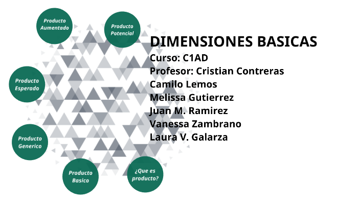 dimensiones basicas by laura valentina galarza pedroza on Prezi