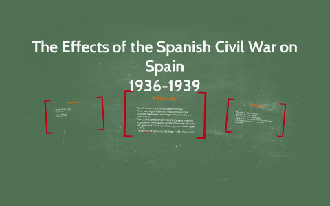 The Effects of the Spanish Civil War on Spain by Claudia Espinoza on Prezi