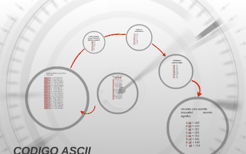 odigo ascii 65 = A ( Letra A mayúscula ) by on Prezi