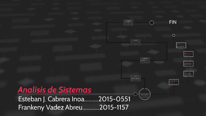 Analisis de Sistemas by Esteban Cabrera Inoa on Prezi