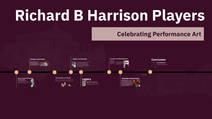 Richard B Harrison Players by Jacob Knight on Prezi