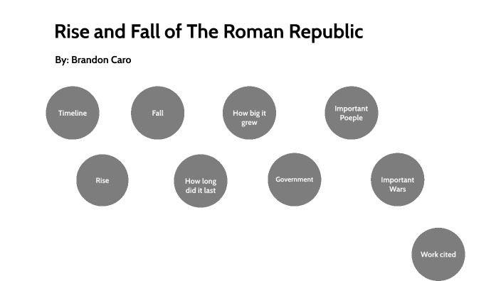 Roman Republic: Rise and fall of a civilization. by Brandon Caro on Prezi