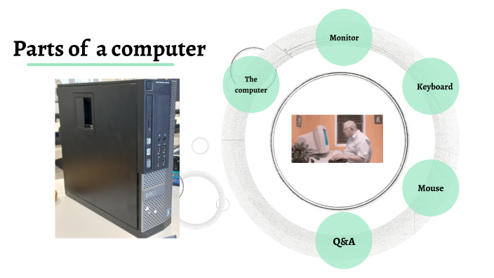 IST - Parts of a Computer by Ava Bailes on Prezi