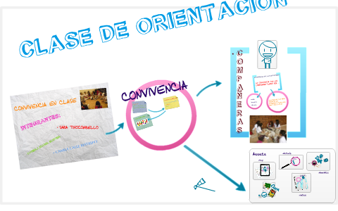 Convivencia en Clase by sara tinoco on Prezi