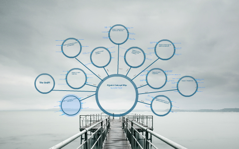 Algebra Concept Map by Jordan Taylor on Prezi