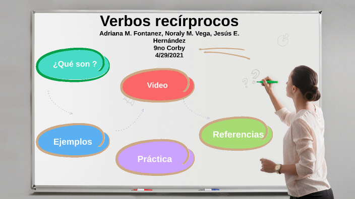 Verbos recíprocos by Noraly Vega on Prezi