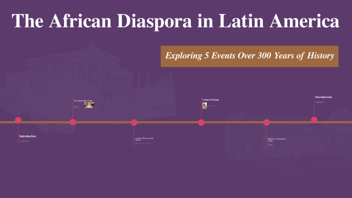 The African Diaspora in Latin America by Micaela Wolf on Prezi
