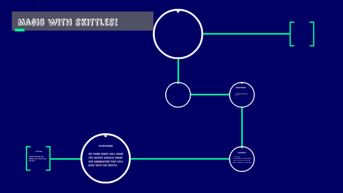 Skittle Magic by Meredith Sides on Prezi