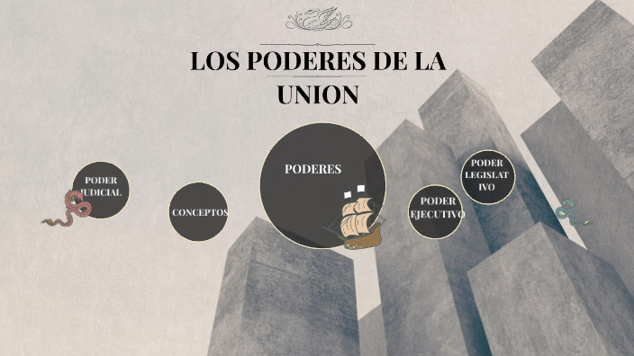 Los poderes de la union by Elizabeth Sosa on Prezi