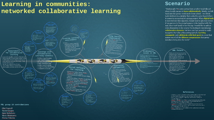 Learning in communities – networked collaborative learning by Olov ... Learning in communities – networked collaborative learning by Olov ...