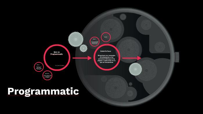 Que es Programmatic by David Velasquez on Prezi