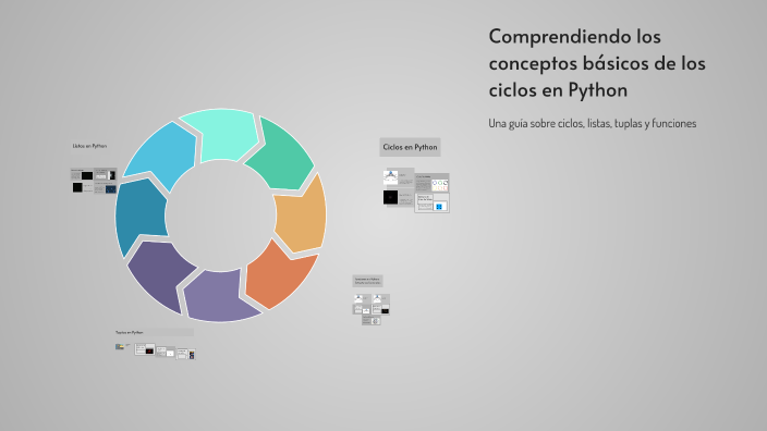 Comprendiendo los conceptos básicos de los ciclos en Python by ...