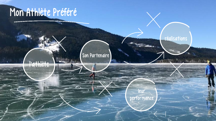 Mon Athlète Préféré by Danielle Esper on Prezi