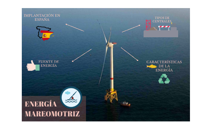 Energia maremotriz by minerva recio on Prezi