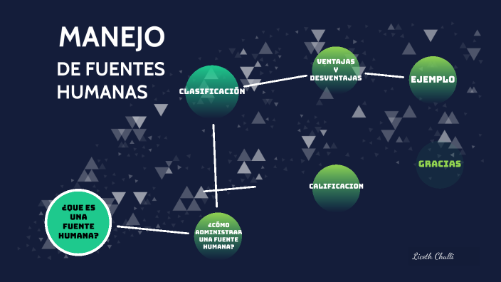 MANEJO DE FUENTES HUMANAS by Liceth Chulli on Prezi