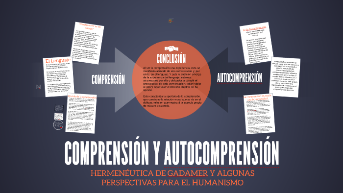 COMPRENSIÓN Y AUTOCOMPRENSIÓN by Ricardo Santa Osorio on Prezi