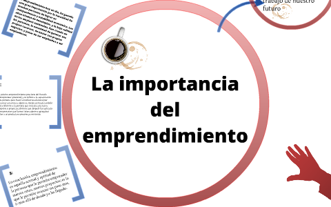 La importancia del emprendimiento by valentina gonzalez on Prezi