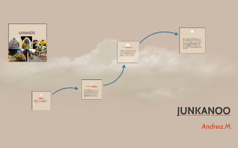 by Andrea Musgrove on Prezi