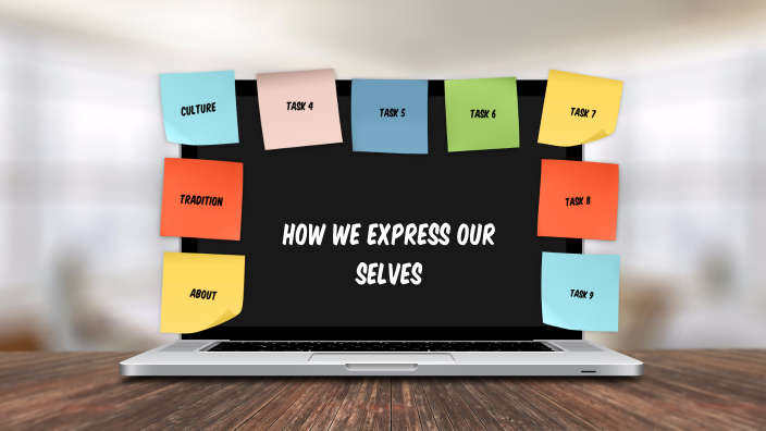 Concept map: UOI new unit How we express our selves by Aksh Ahlawat on ...