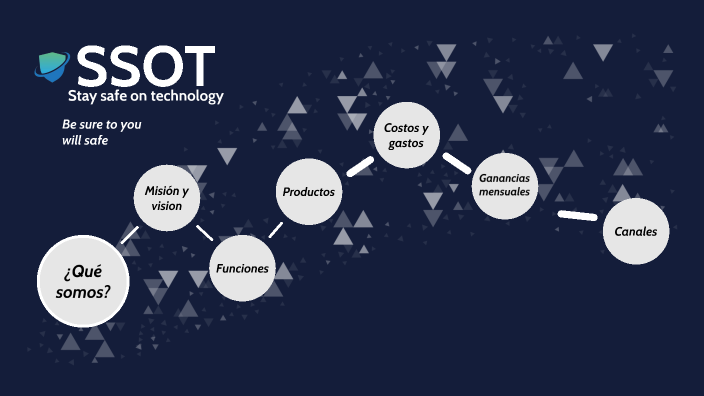 SSOT by Sergio Ramos on Prezi