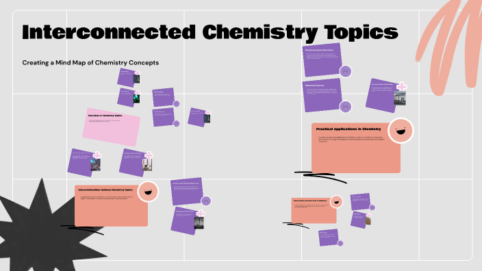 Interconnected Chemistry Topics by james lau on Prezi