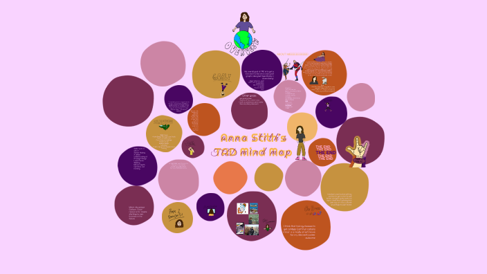 Anna Stith's TAD Mind Map by Anna Stith on Prezi