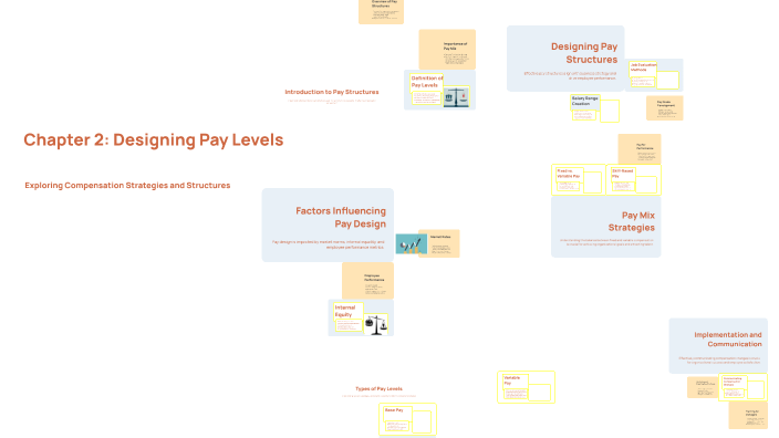 Chapter 2: Designing Pay Levels by ابراهيم الريعاني on Prezi