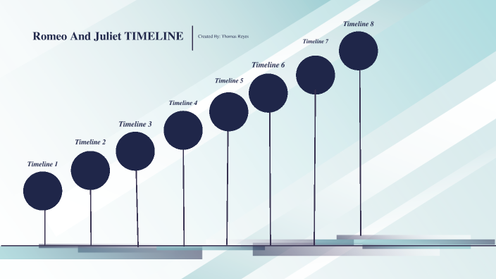 Romeo And Juliet TimeLine By: Thomas Reyes by Thomas Reyes IB Middle ...