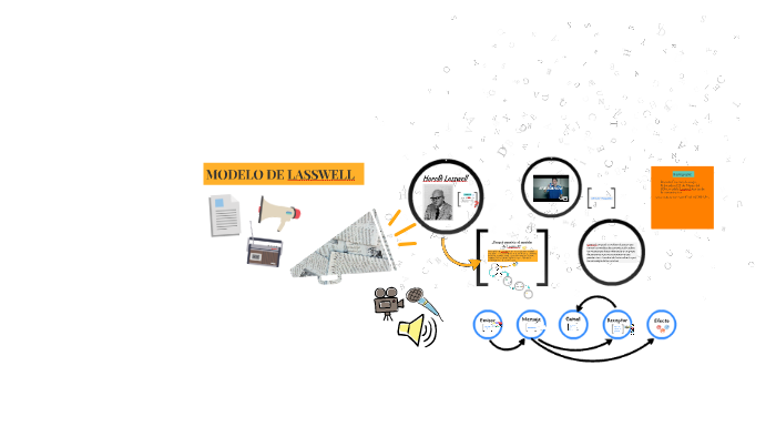MODELO DE LASSWELL by SaMy Estrada on Prezi