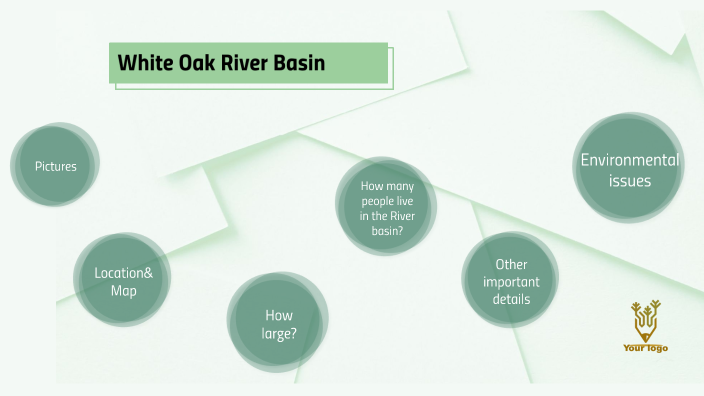 The White Oak River Basin by Alayna Arellano on Prezi