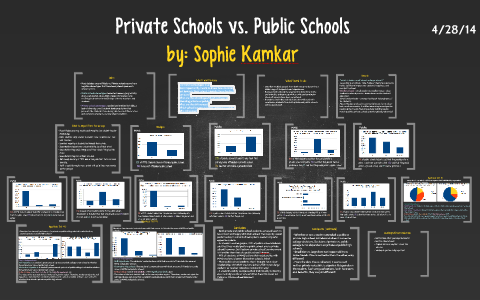 Private Schools vs. Public Schools by Sophie K on Prezi