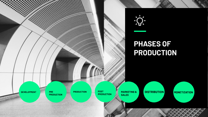 Phases of Production by Brand Business on Prezi