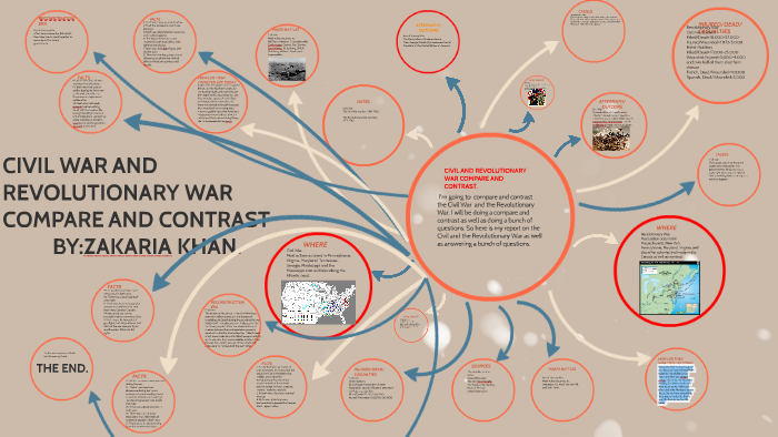CIVIL WAR AND REVOLUTIONARY WAR COMPARE AND CONTRAST by shamaela khan ...