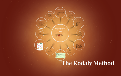 The Kodaly Method by Timothy Ludtman on Prezi