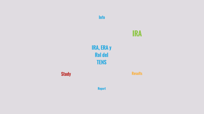 IRA ERA Rol del TENS by Paula Proboste on Prezi