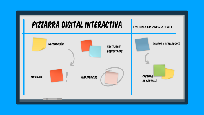 UTILIZACIÓN DE LA PIZARRA DIGITAL INTERACTIVA by loubna errady on Prezi