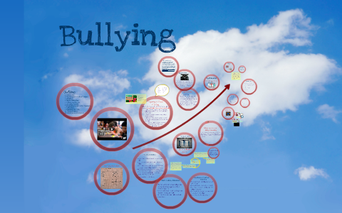 Bullying by Cheyne Dallyn on Prezi