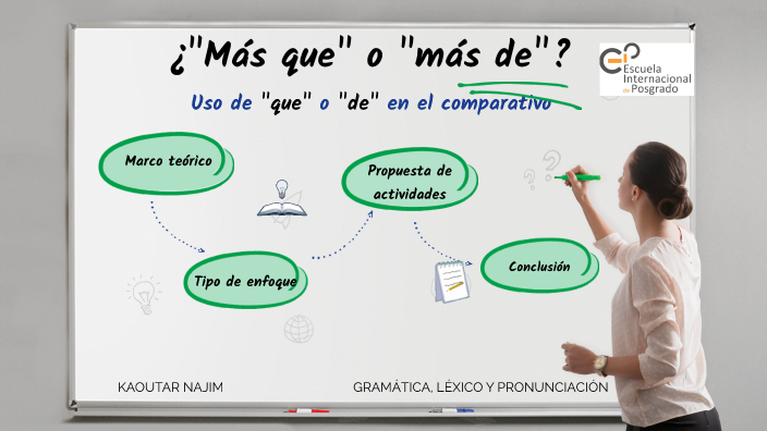 Diferencia entre "más que" y "más de" en el grado de comparaciónn by ...