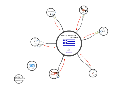 Meeting Etiquette in Greece by Silvia Wu on Prezi