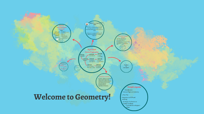 Welcome to Geometry! by Crista McGowan on Prezi