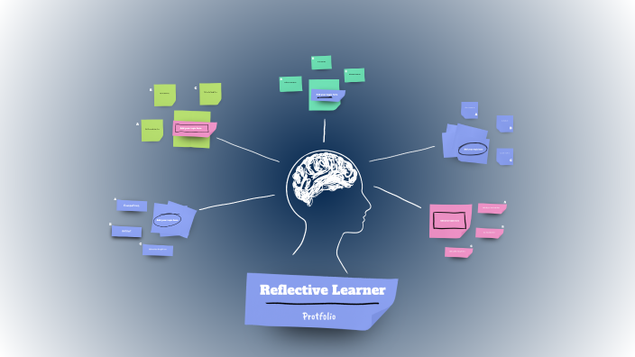 Reflective Learner by Cade Crawford on Prezi