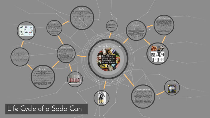 Life Cycle of an Aluminum Can by rahaf ghader on Prezi