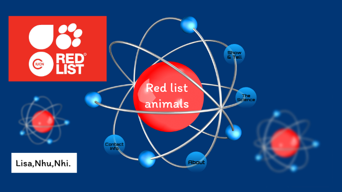 Red List Animals by Nhu 28 on Prezi