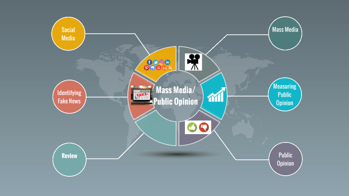 Mass Media/Public Opinion by Andrew Stoddard on Prezi