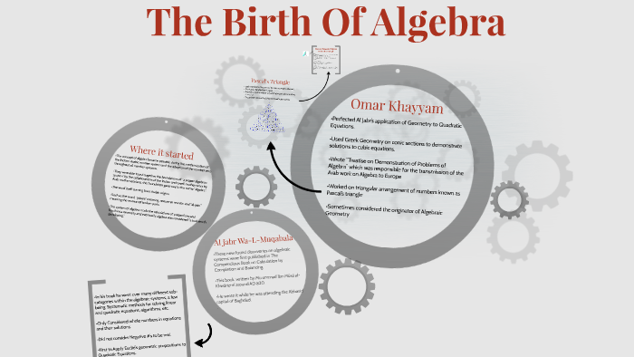 The Birth of Algebra by on Prezi